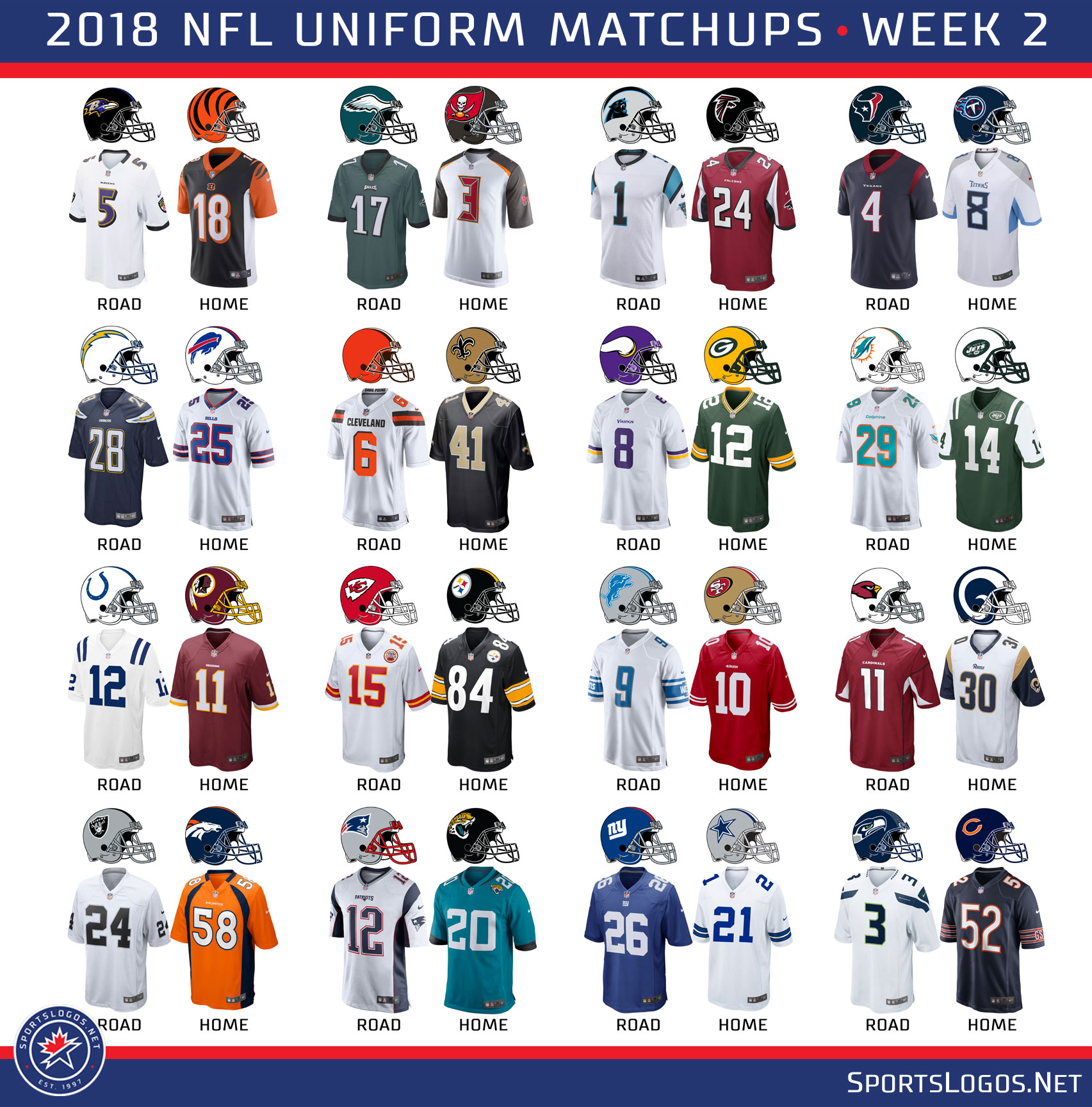 2018 NFL Week 2 Uniform Matchups Chris Creamer s SportsLogos Net News 
