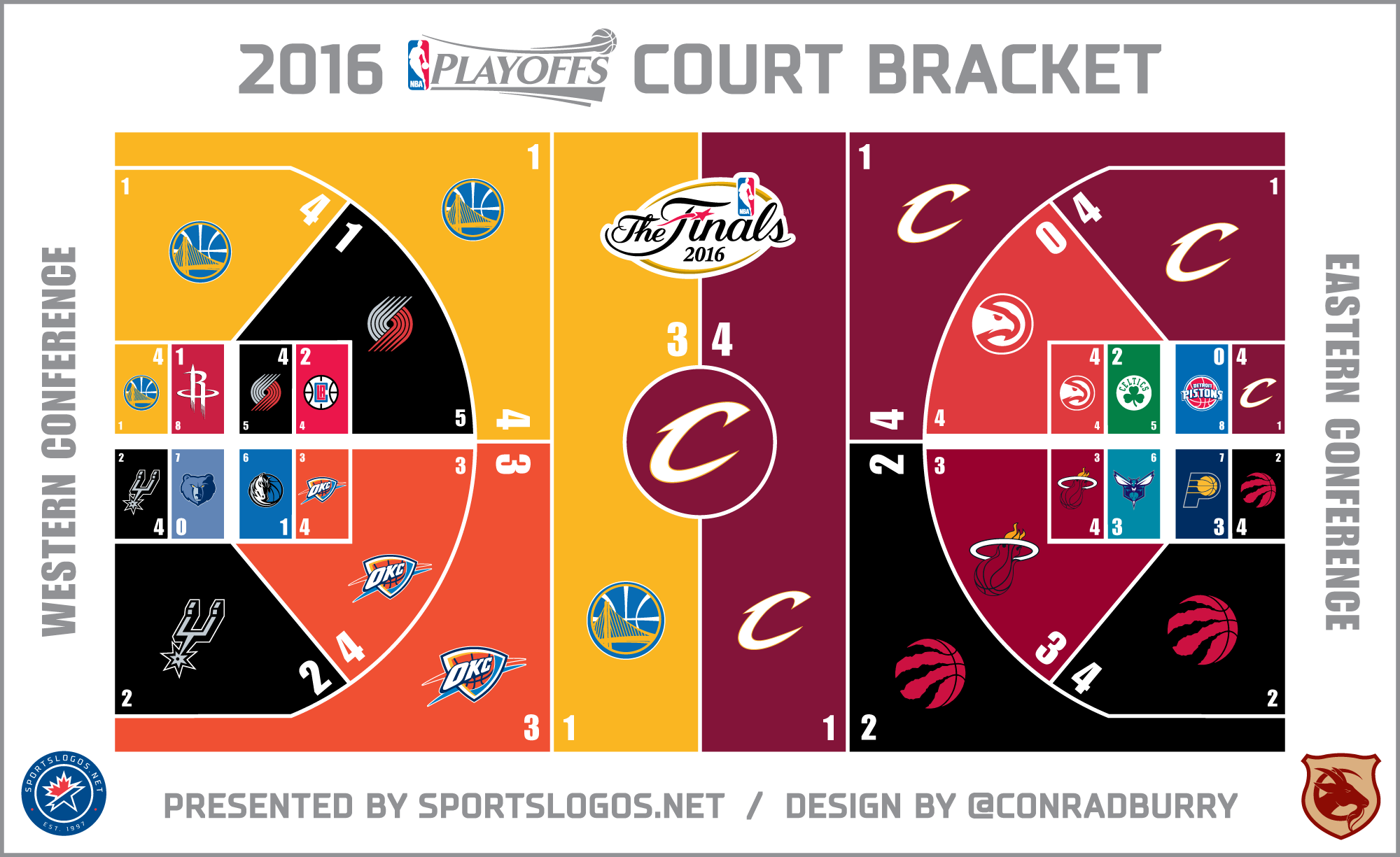 2016 NBA Playoffs New Court Bracket Style SportsLogos Net News