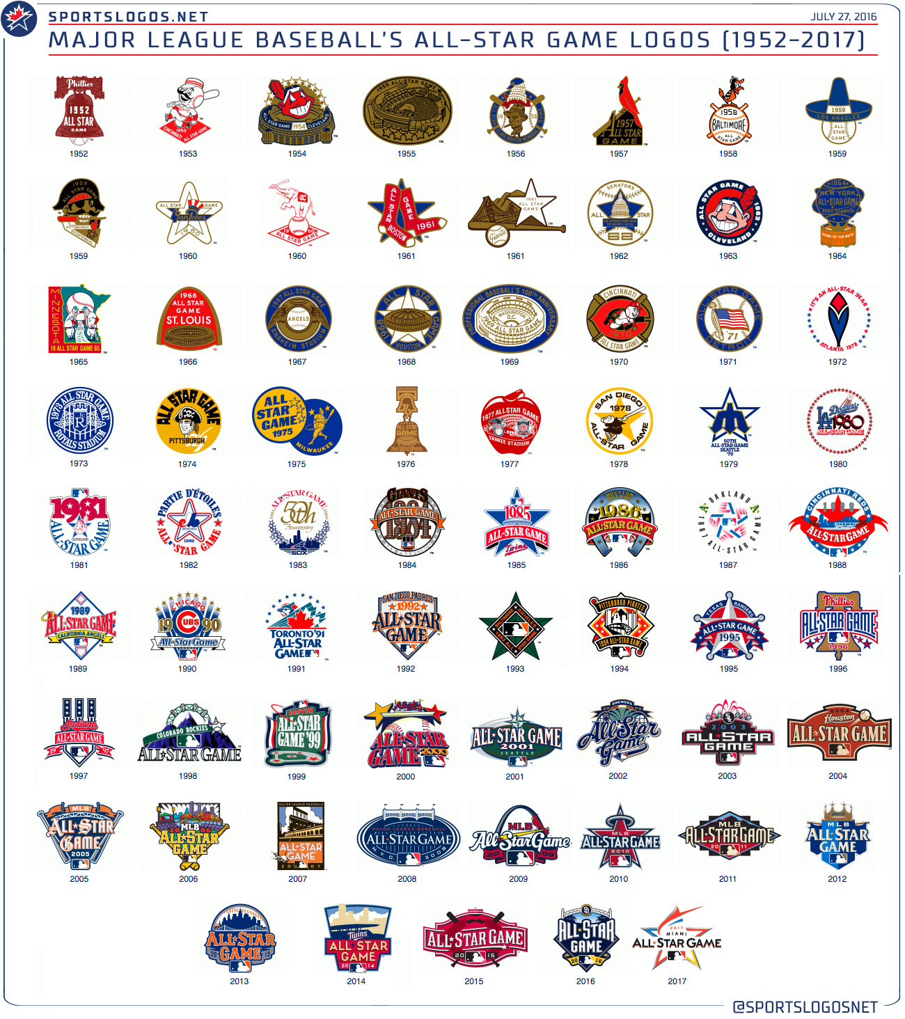  Sleek Modern Logo For 2017 MLB All Star Game In Miami Unveiled 
